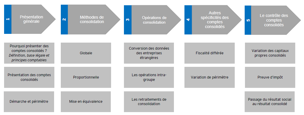 AP Master 1 CCA - IGR IAE Rennes
